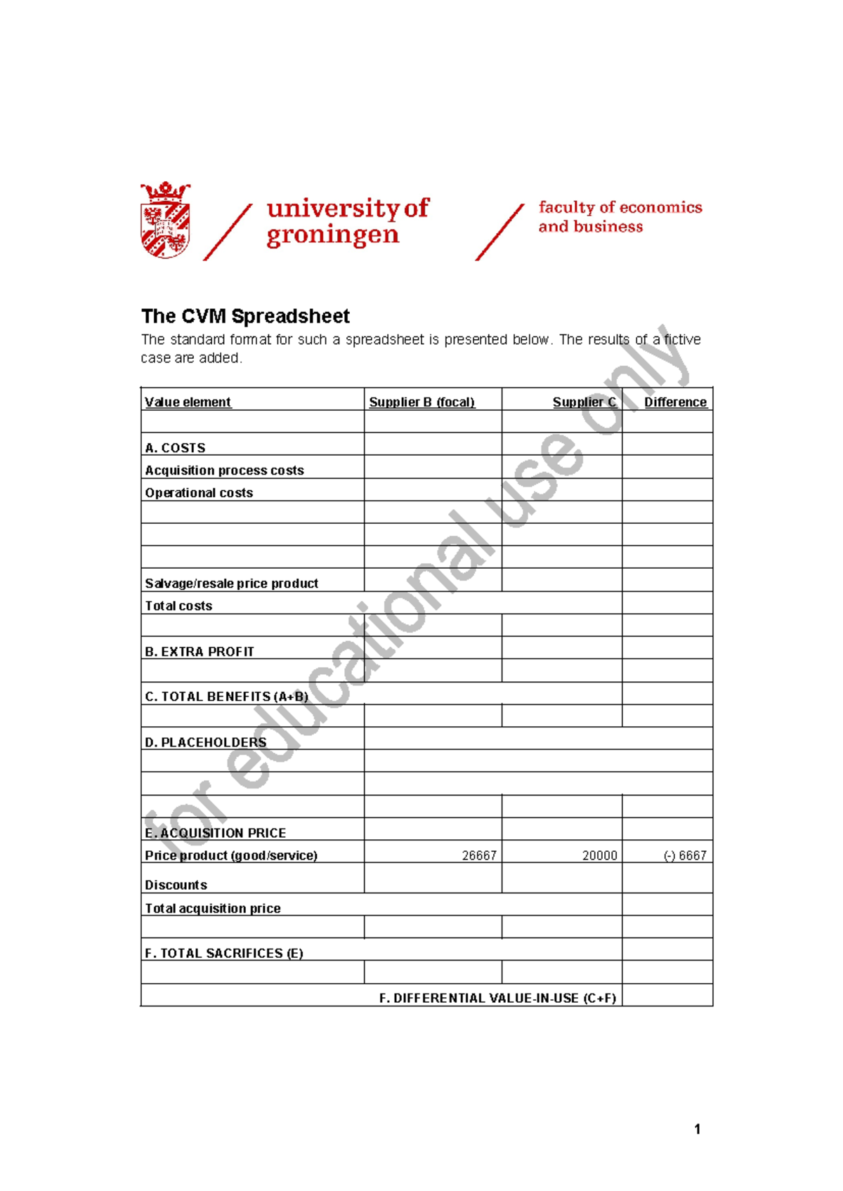 CVmodel - Spreadsheet van CV-model voor B2B marketing. - The CVM ...