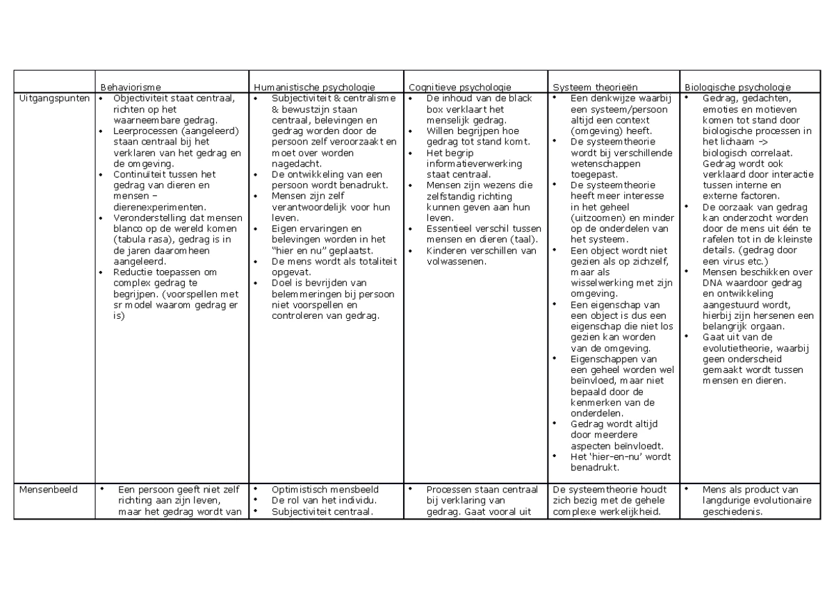 ASE model en de matrix - Samenvatting - ASE-model (De Vries et al.,1988 ...