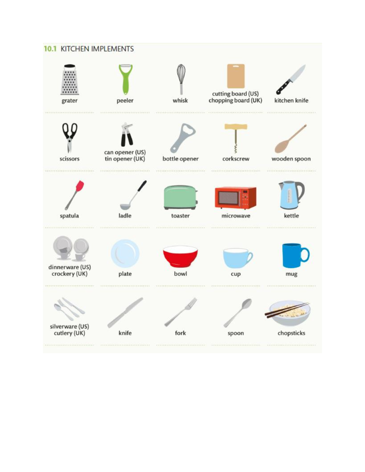 Culinary Vocabulary: Essential Utensils & Cooking Terms Guide - Studocu