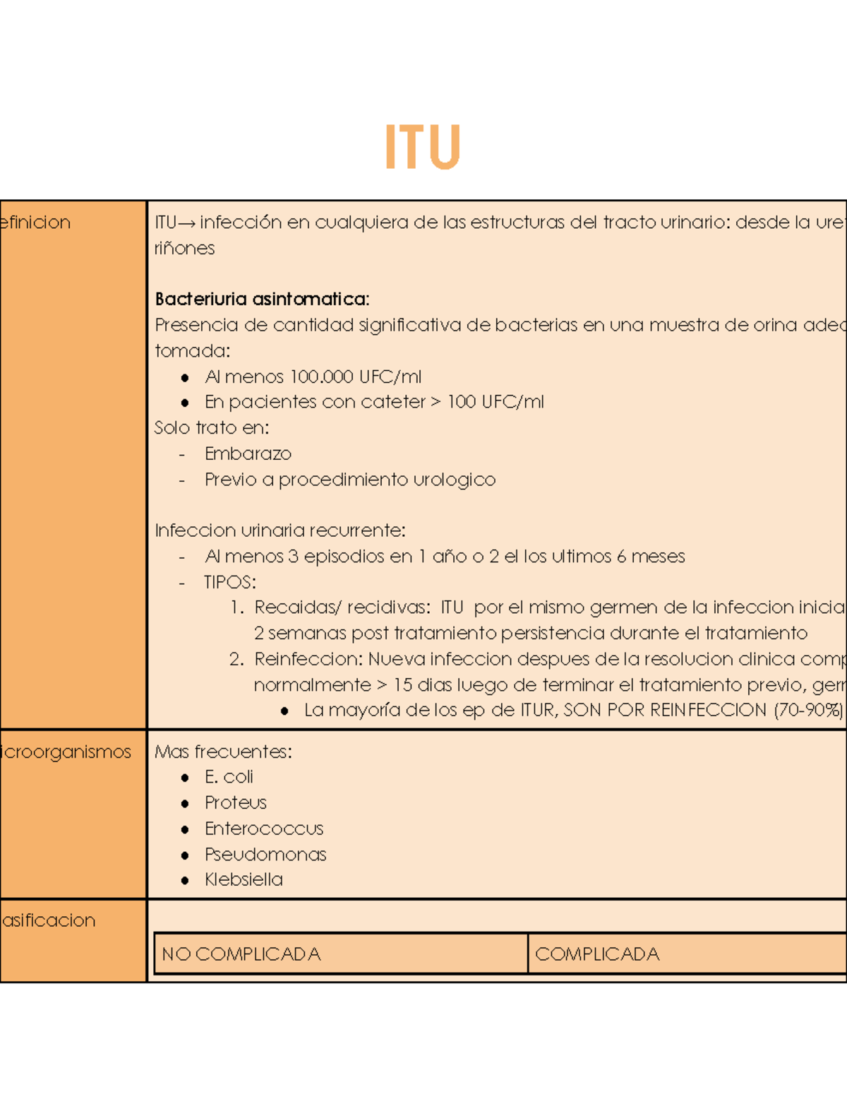 Resumen de ITU: Microorganismos y Tratamientos en Infecciones Urinarias ...