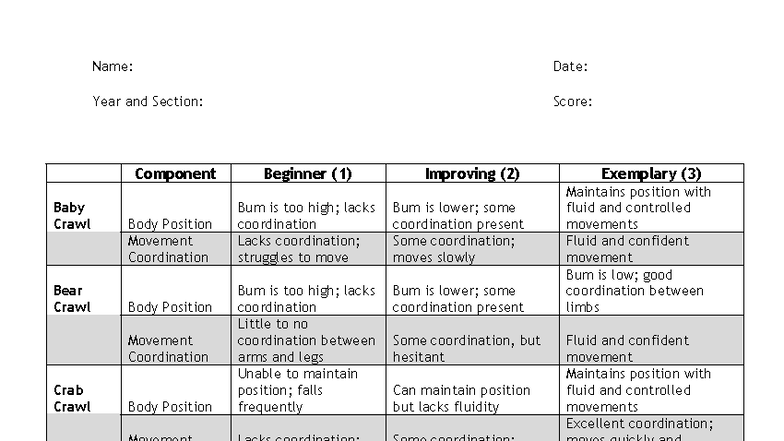 Rubrics for Locomotor Skills Assessment (Course Code: PE101) - Studocu