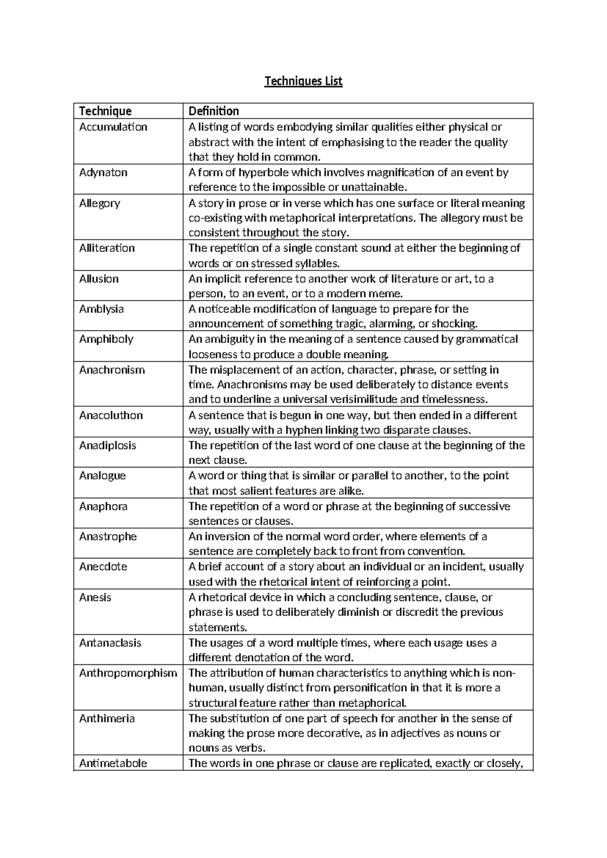 Techniques List - Techniques List Technique Definition Accumulation A ...