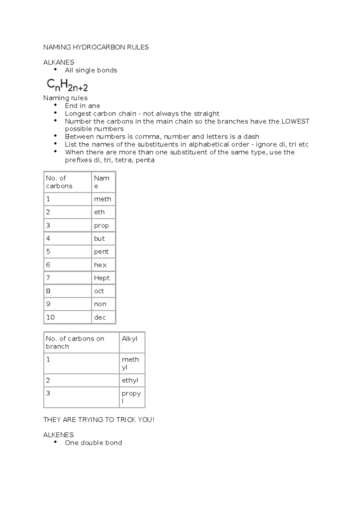Mod 7 Chemistry Notes: Naming Hydrocarbons and Functional Groups - Studocu