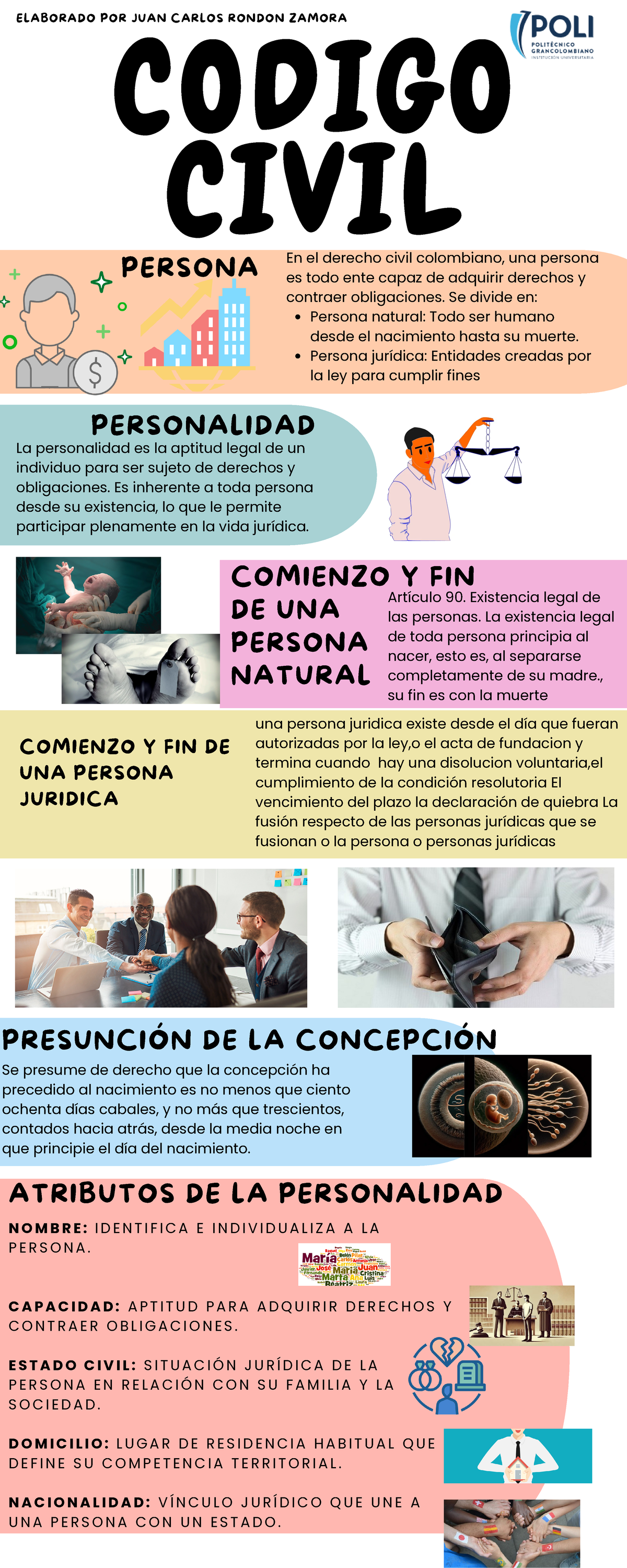 Infografía: Atributos y Personalidad en el Código Civil - Studocu