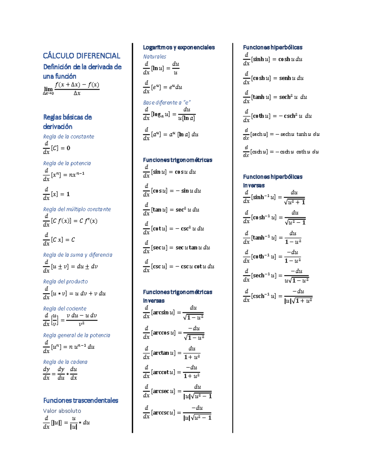Formulario Matemáticas 1 - CÁLCULO DIFERENCIAL Definición de la ...