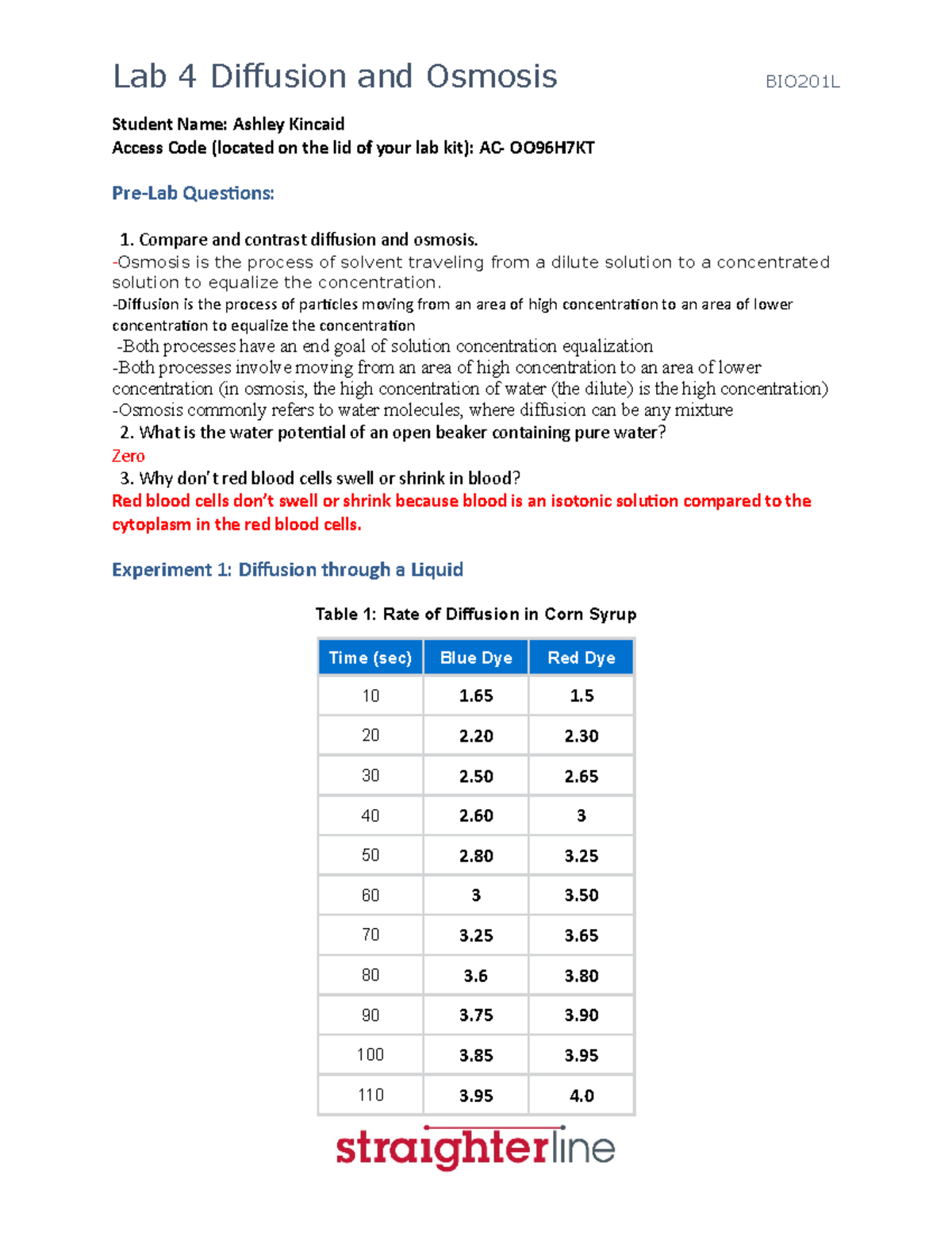 BIO201L Lab 4 - Diffusion and Osmosis Experiments Findings - Studocu