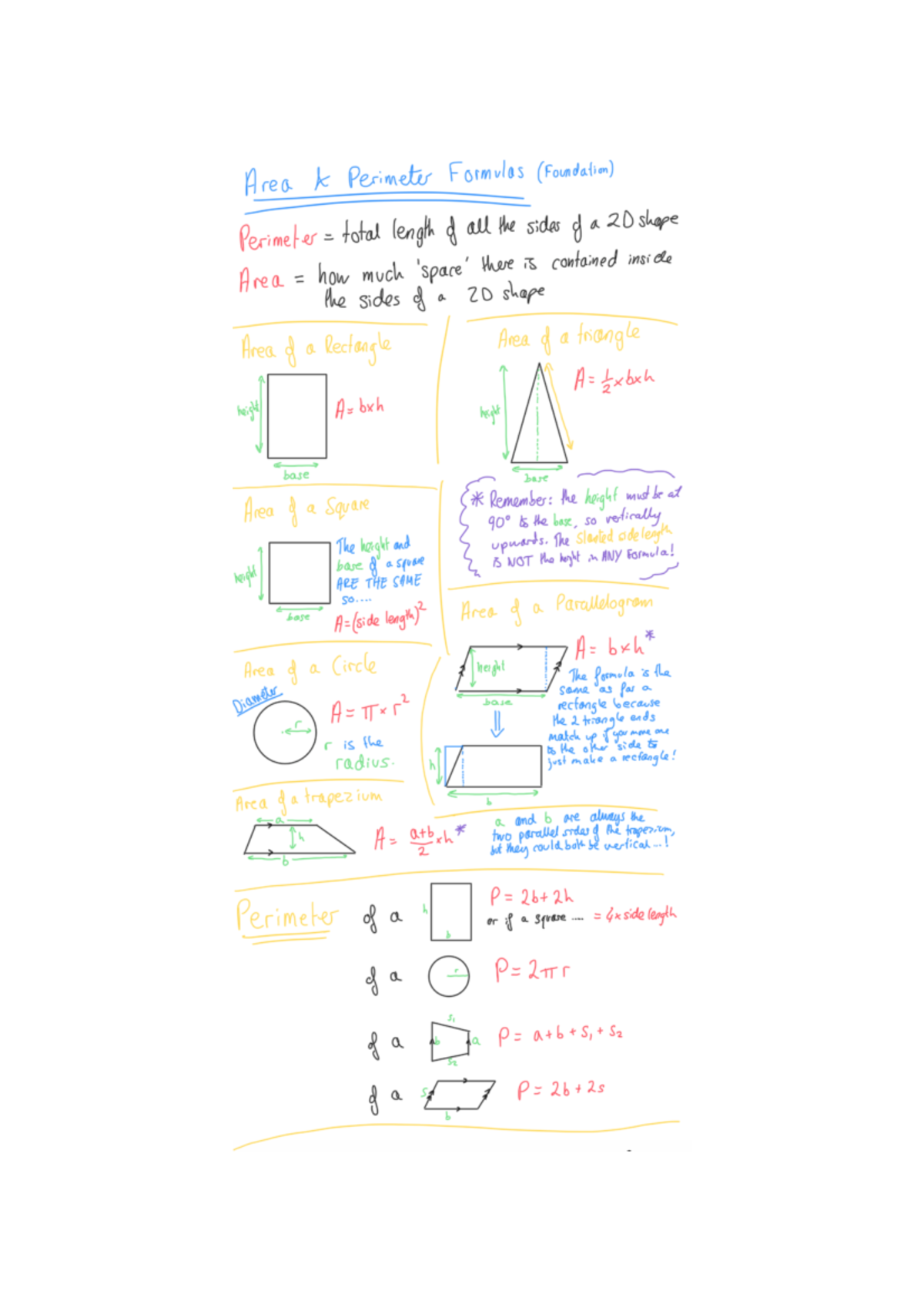 Area and Perimeter Formulas (Foundation) - Area Perimeter Formulas ...
