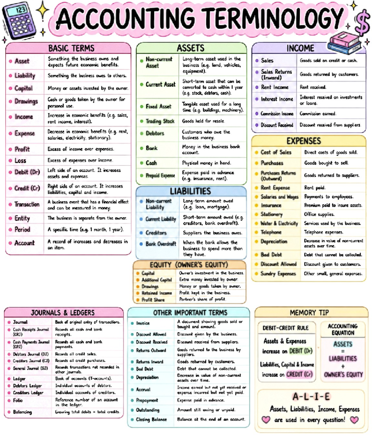 ACCT 123: Comprehensive Accounting Terminology & Formulas Notes - Studocu
