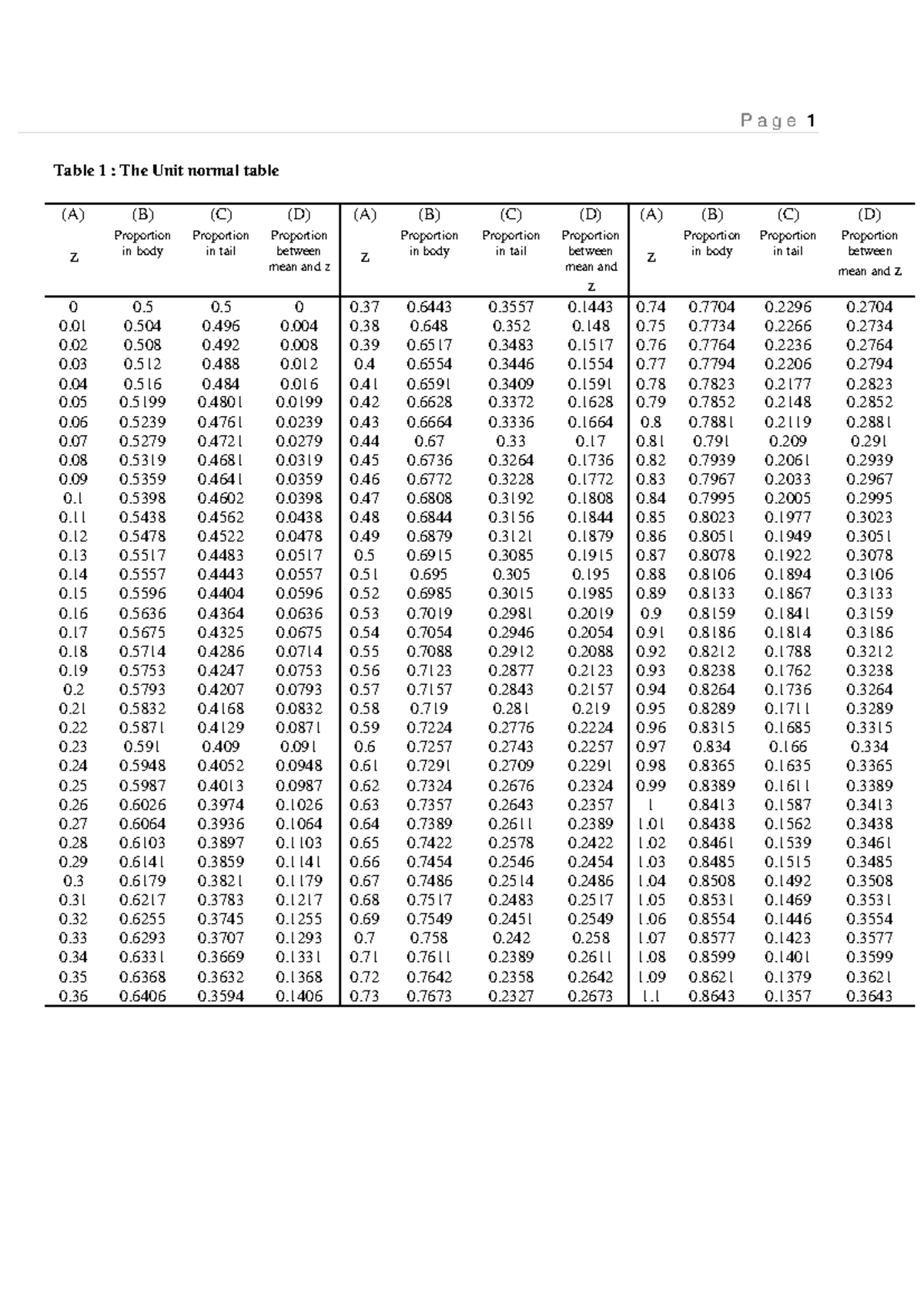 Unit Normal Table - Comprehensive Overview and Instructions - Studocu