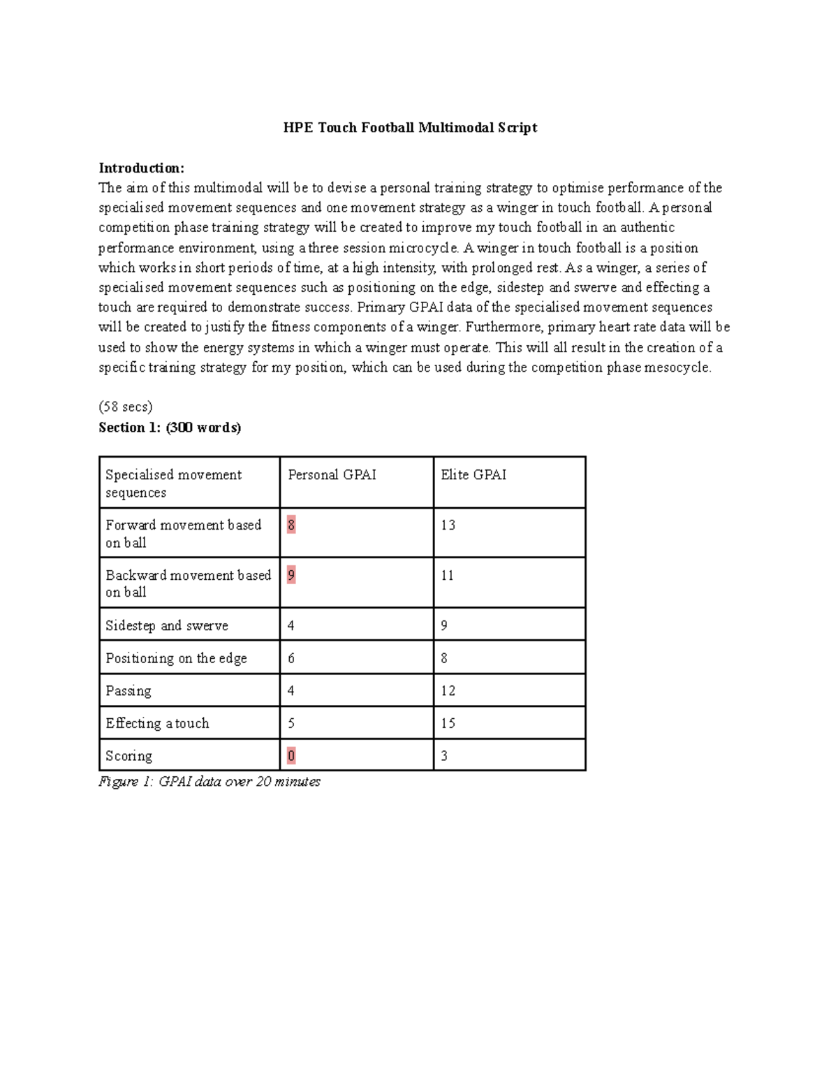 HPE IA3 Yr12 - internal assessment 3 physical education assignment from ...
