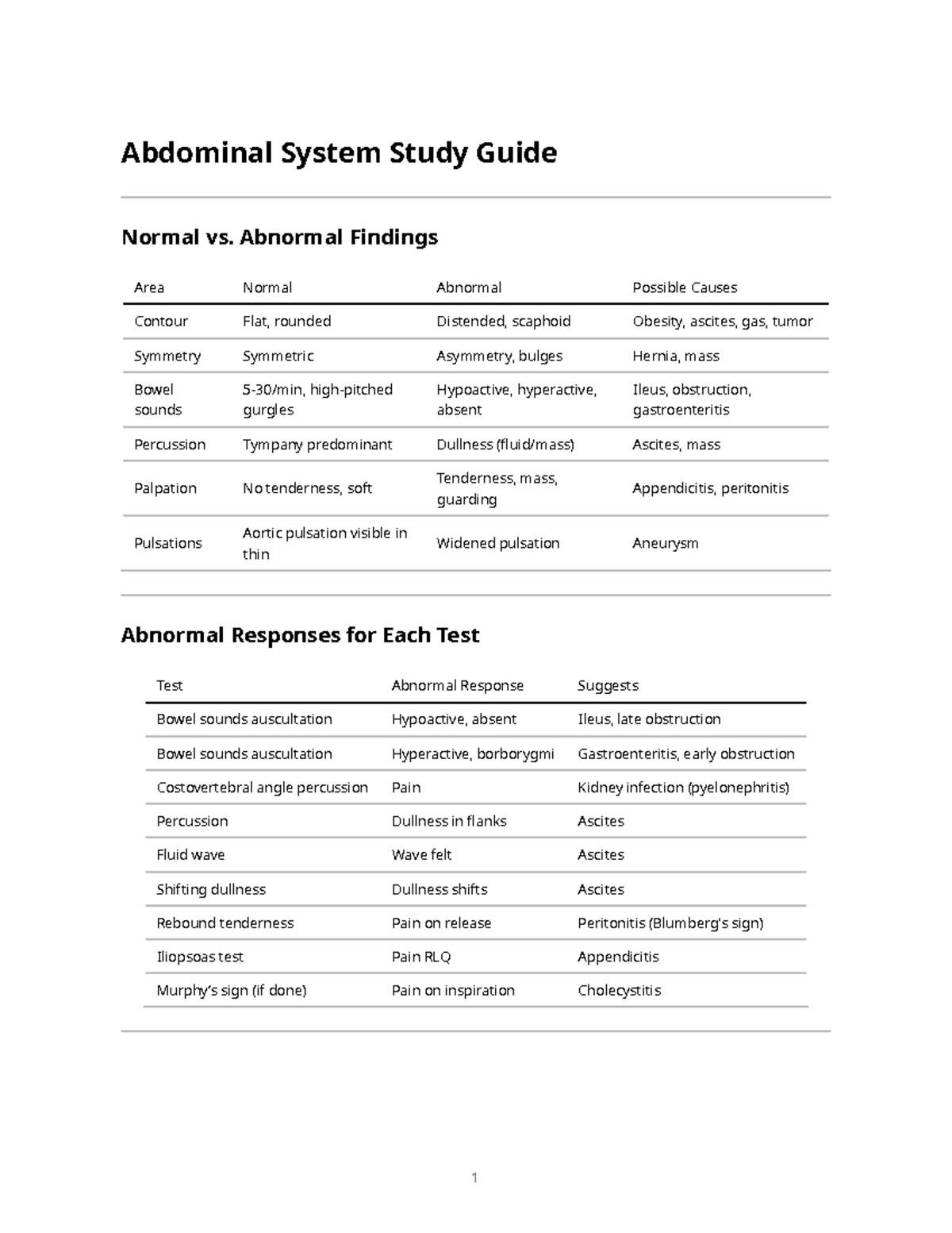 Abdominal System Study Guide: Normal vs. Abnormal Findings - Studocu