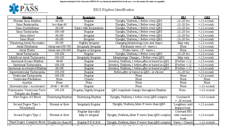 EKG Rhythm Identification Chart: PWP9506 Study Guide - Studocu