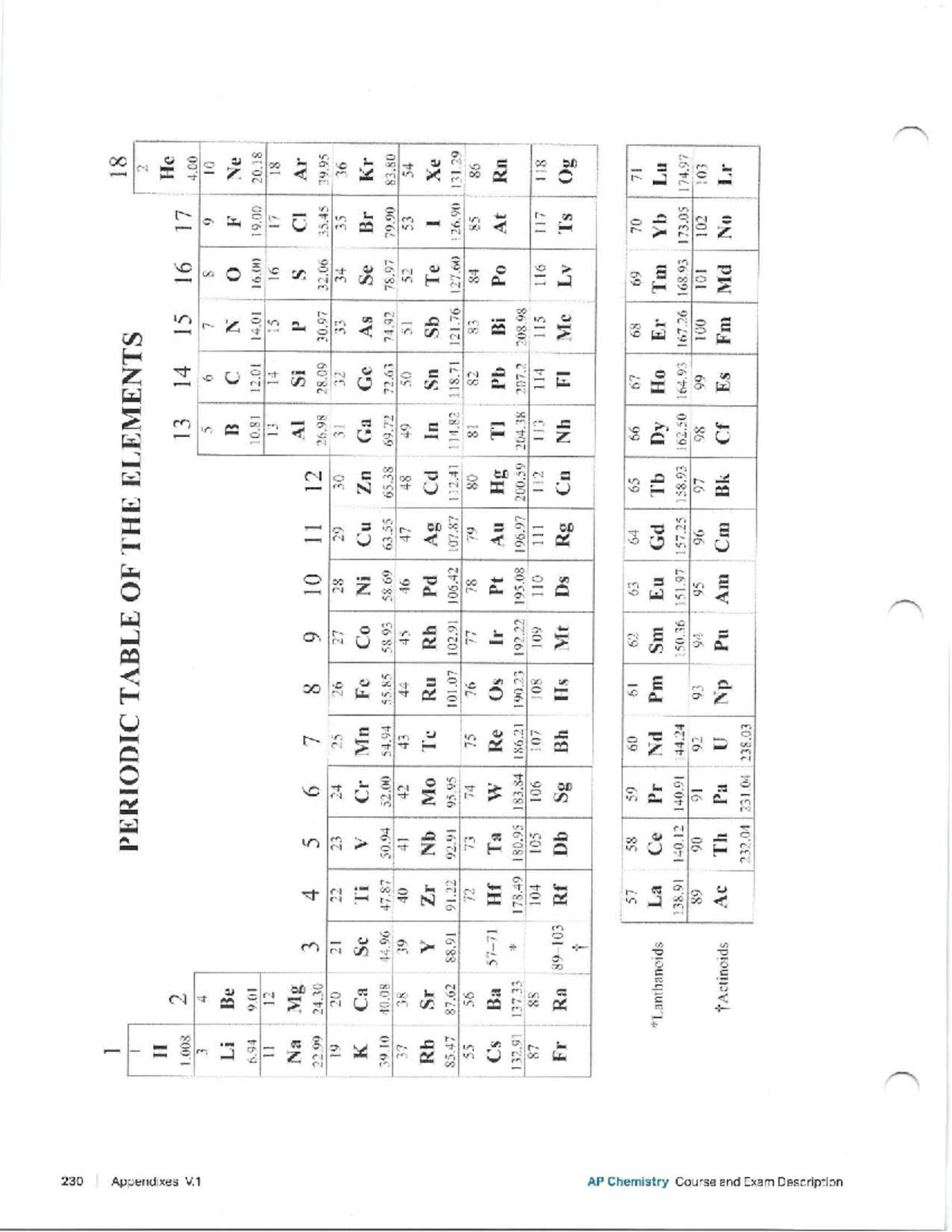 Ap.chem.equation.periodic - 1 18 1 PERIODIC TABLE OF THE ELEMENTS 2 H ...