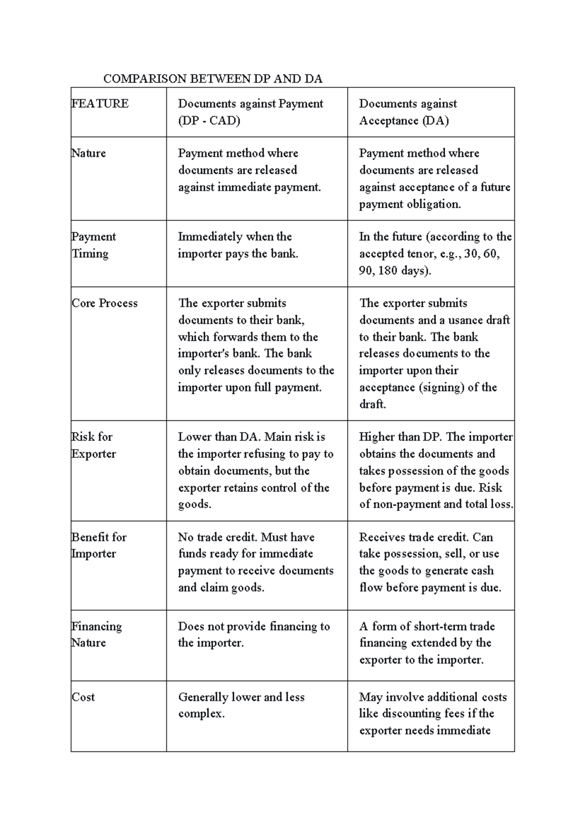 DA vs DP: Key Features & Differences (DP CAD) Chapter 2 - Studocu