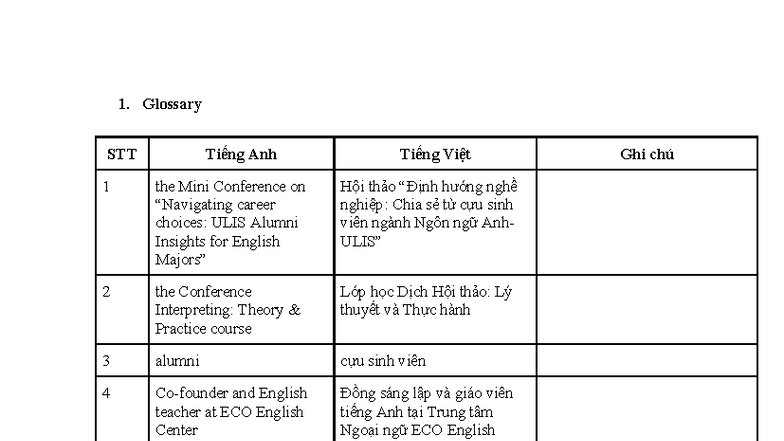 Glossary & Outline for MC Q&A: Interpreters & Career Choices - Studocu