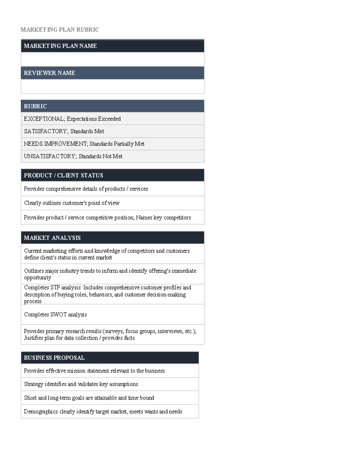 MARKETING PLAN RUBRIC: EVALUATION CRITERIA & STANDARDS - Studocu