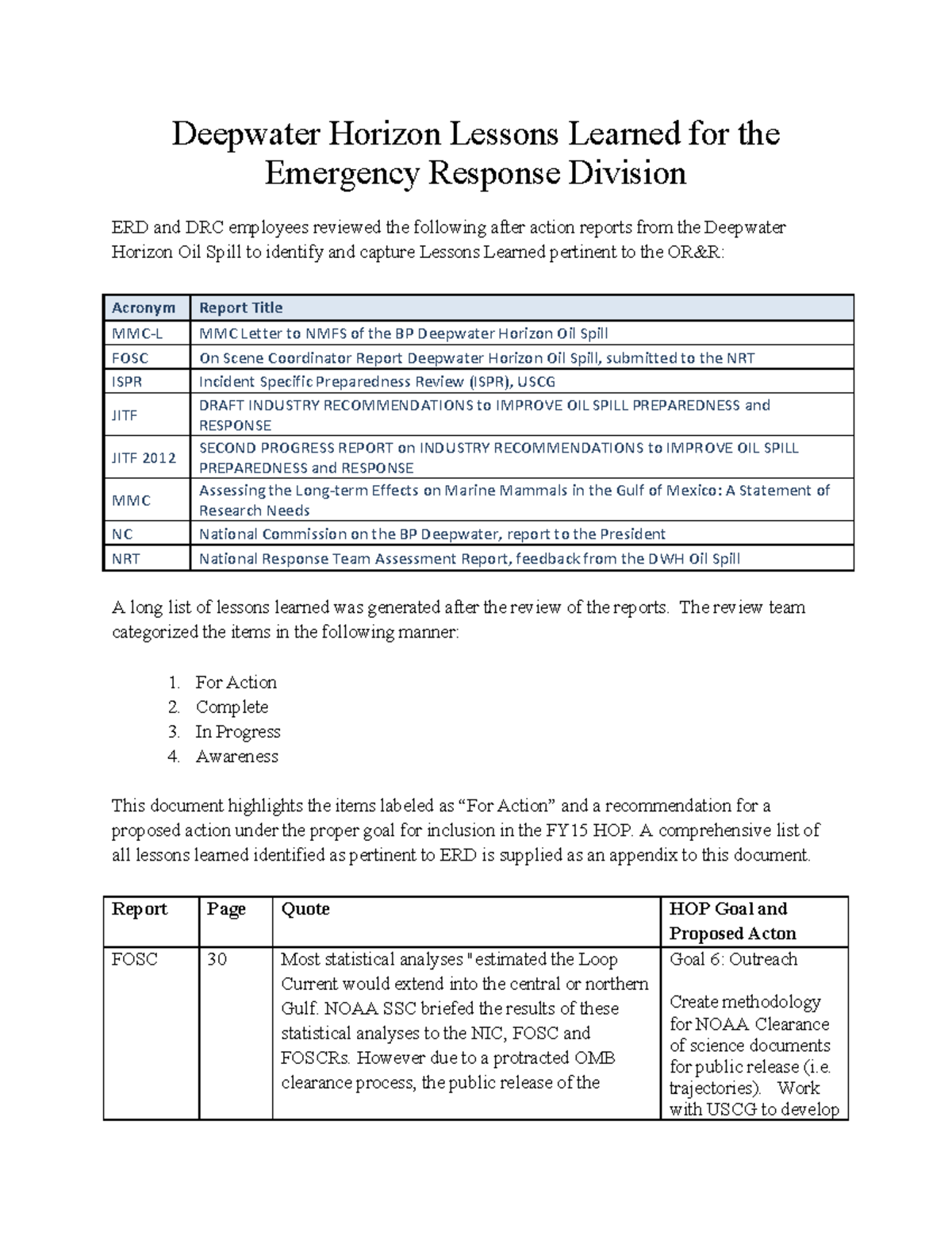 Deepwater Horizon Oil Spill Lessons Learned for ERD and DRC Employees ...