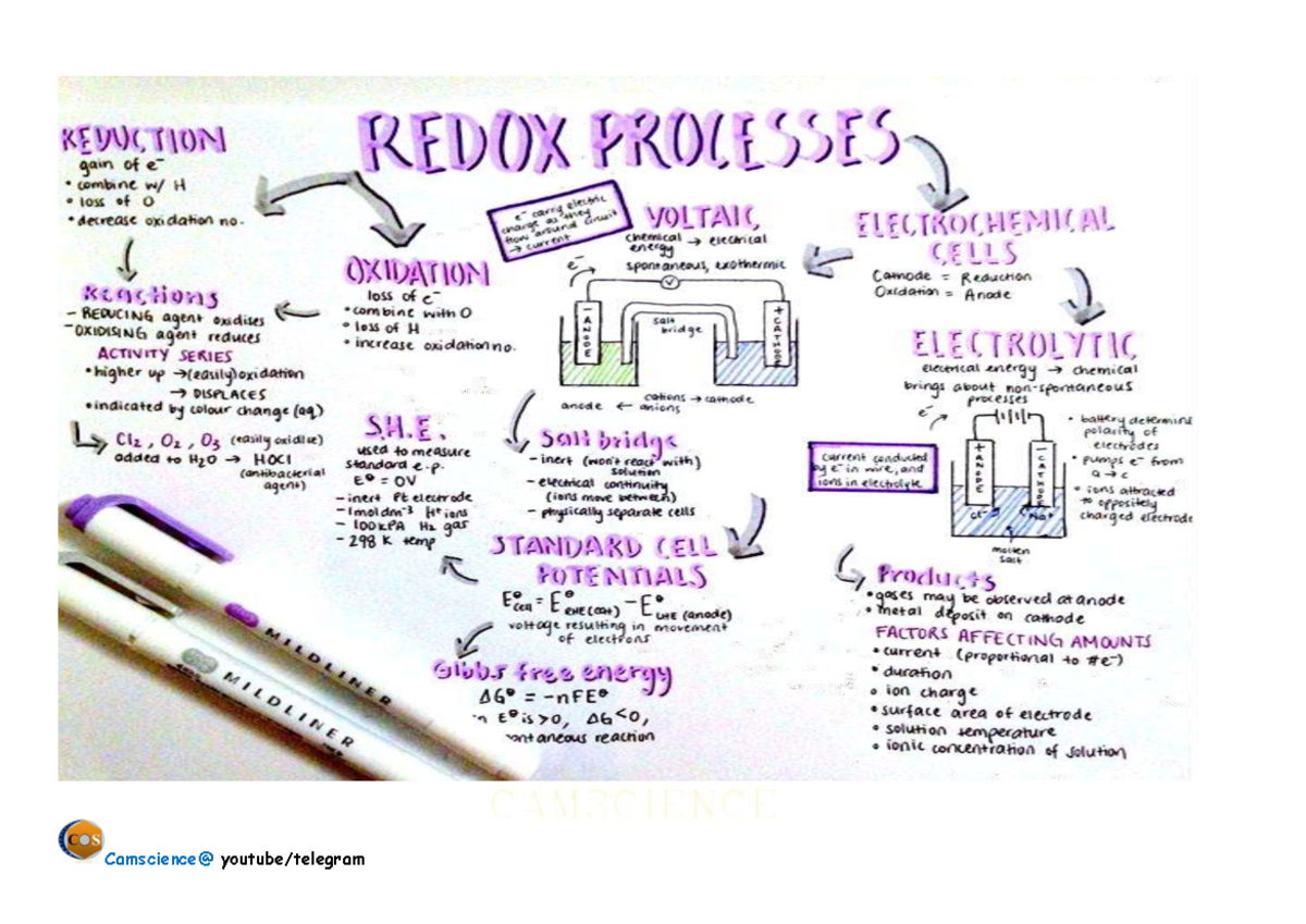 Redox and electrochemistry basics - REDUCTION REDOX PROCESSES gain of ...