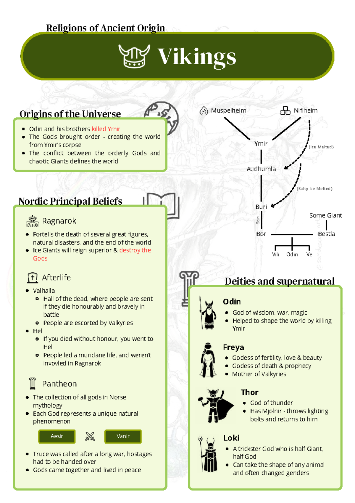 Sor - Infographic on Vikings: Origins, Gods, and Beliefs - Studocu