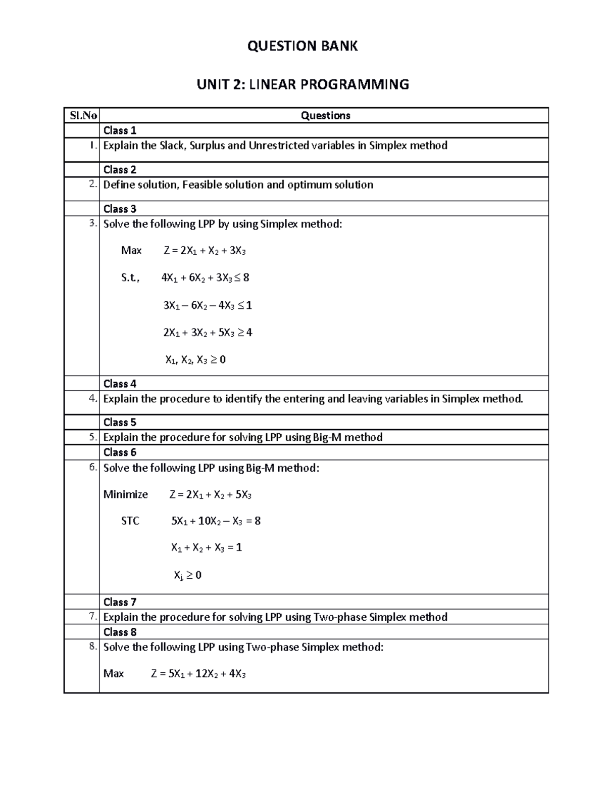 Question Bank - Unit 2: Linear Programming - Prof. Nagaraj - Studocu