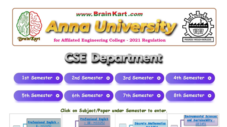 Introduction To Operating Systems Cs3451 Unit 2 Process Management
