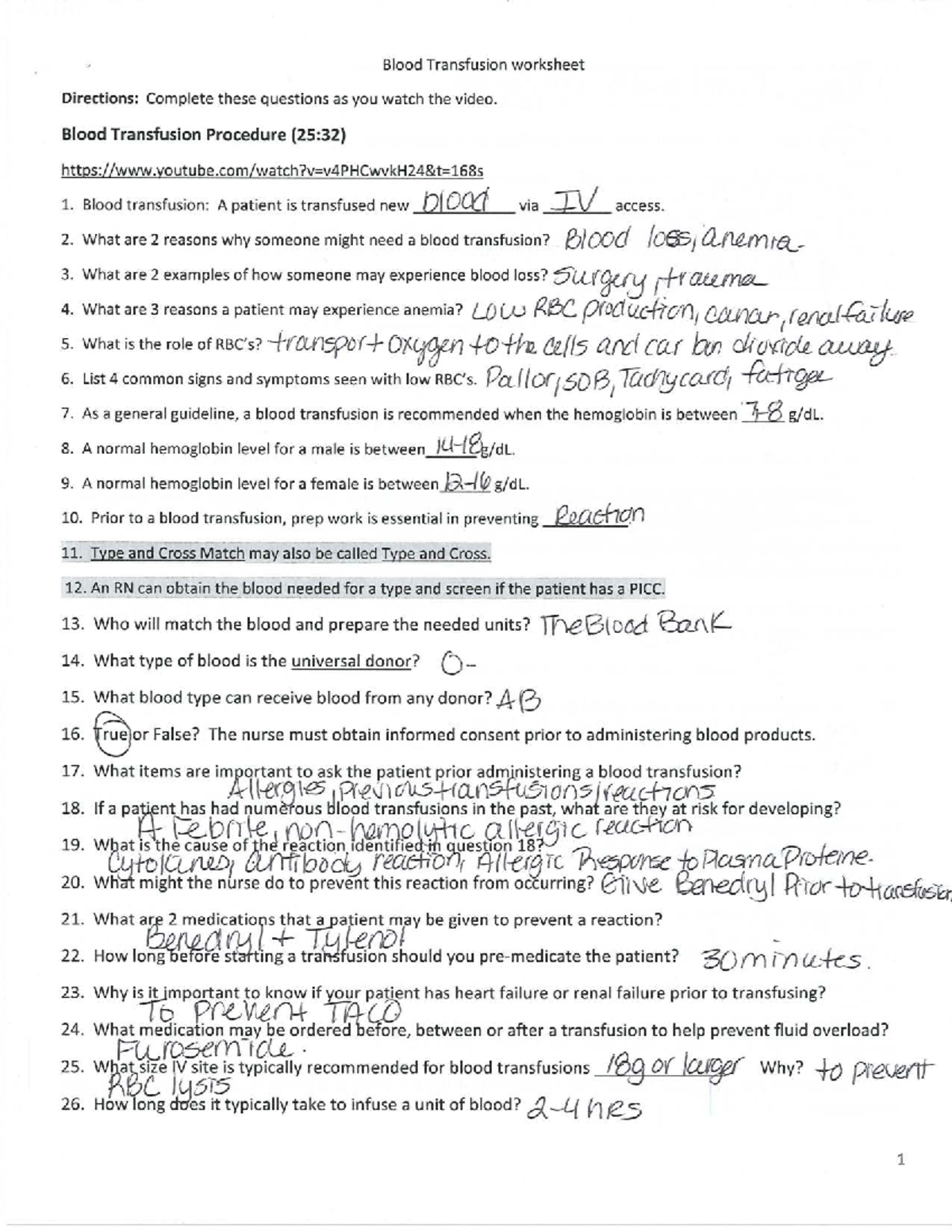 Blood transfusion worksheet: key questions and procedures for nurses ...