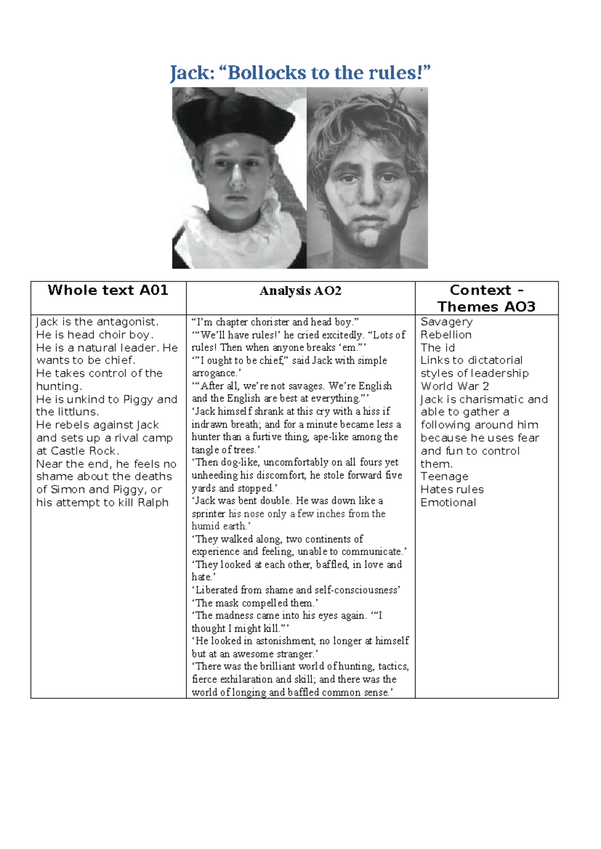 Jack: Character Analysis & Themes in "Lord of the Flies" (AO1, AO2 ...