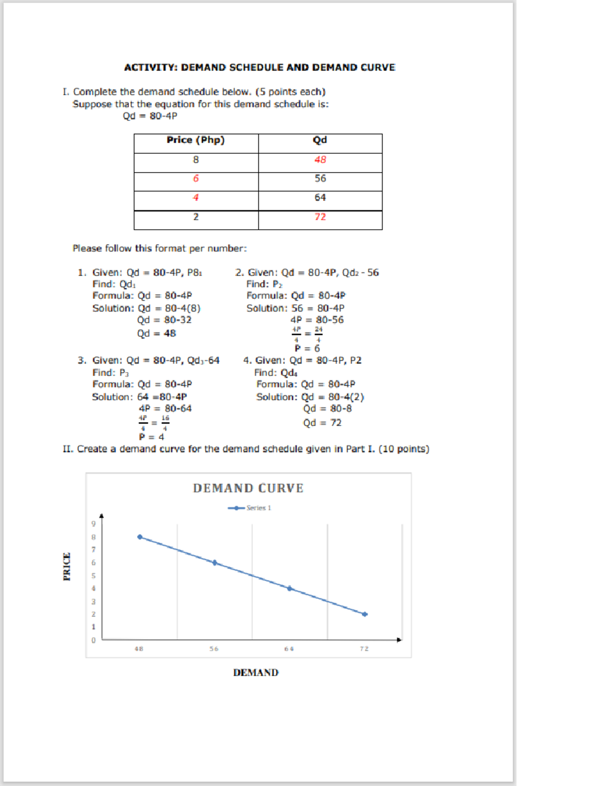 AE - Offline Activity 2 - ACTIVITY: DEMAND SCHEDULE AND DEMAND CURVE I ...