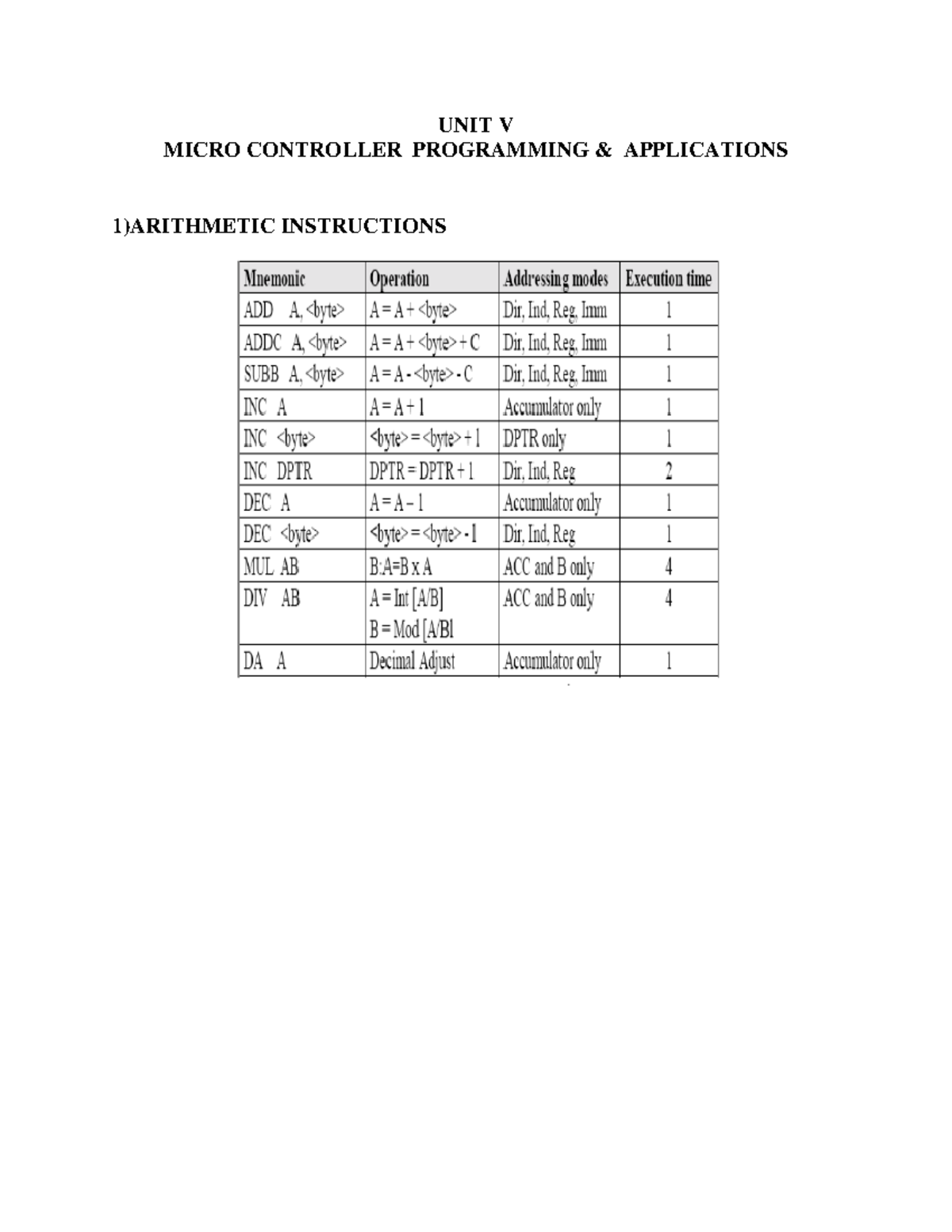 Micro Controller Programming AND Applications - UNIT V MICRO CONTROLLER PROGRAMMING & - Studocu