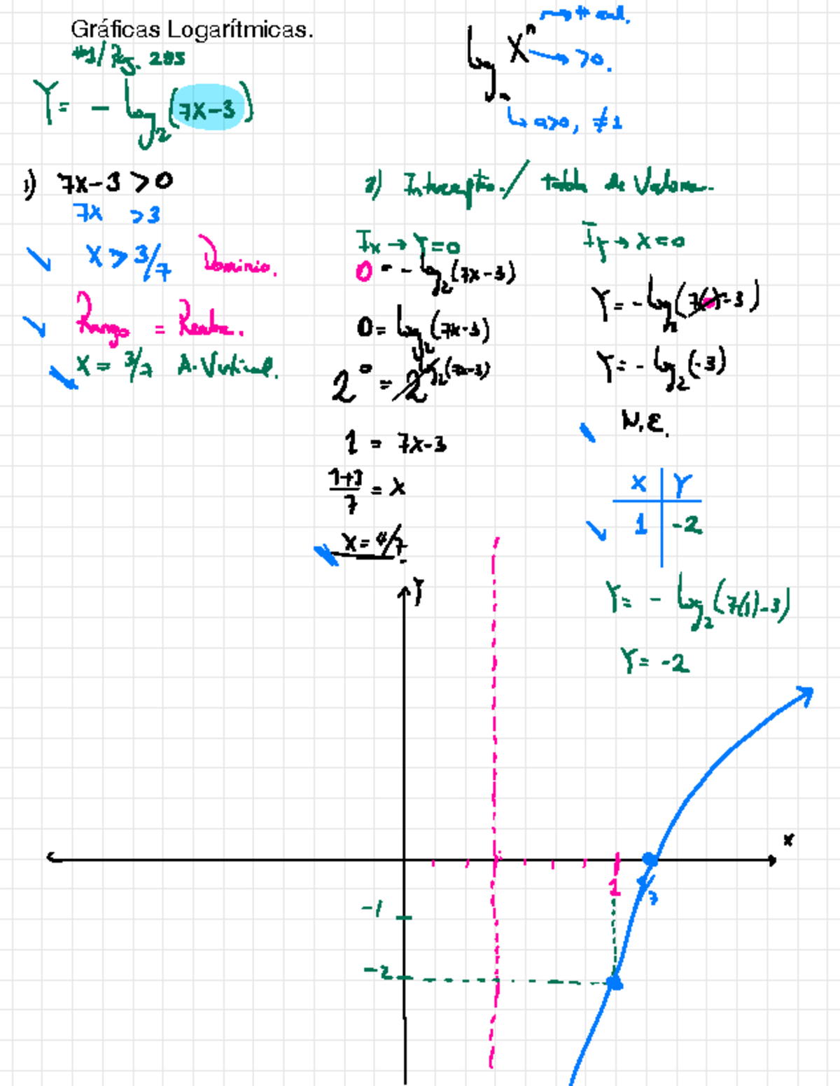 Grafica Funciones Log y Exponenciales - Gráficas Logarítmicas. -> #ral ...