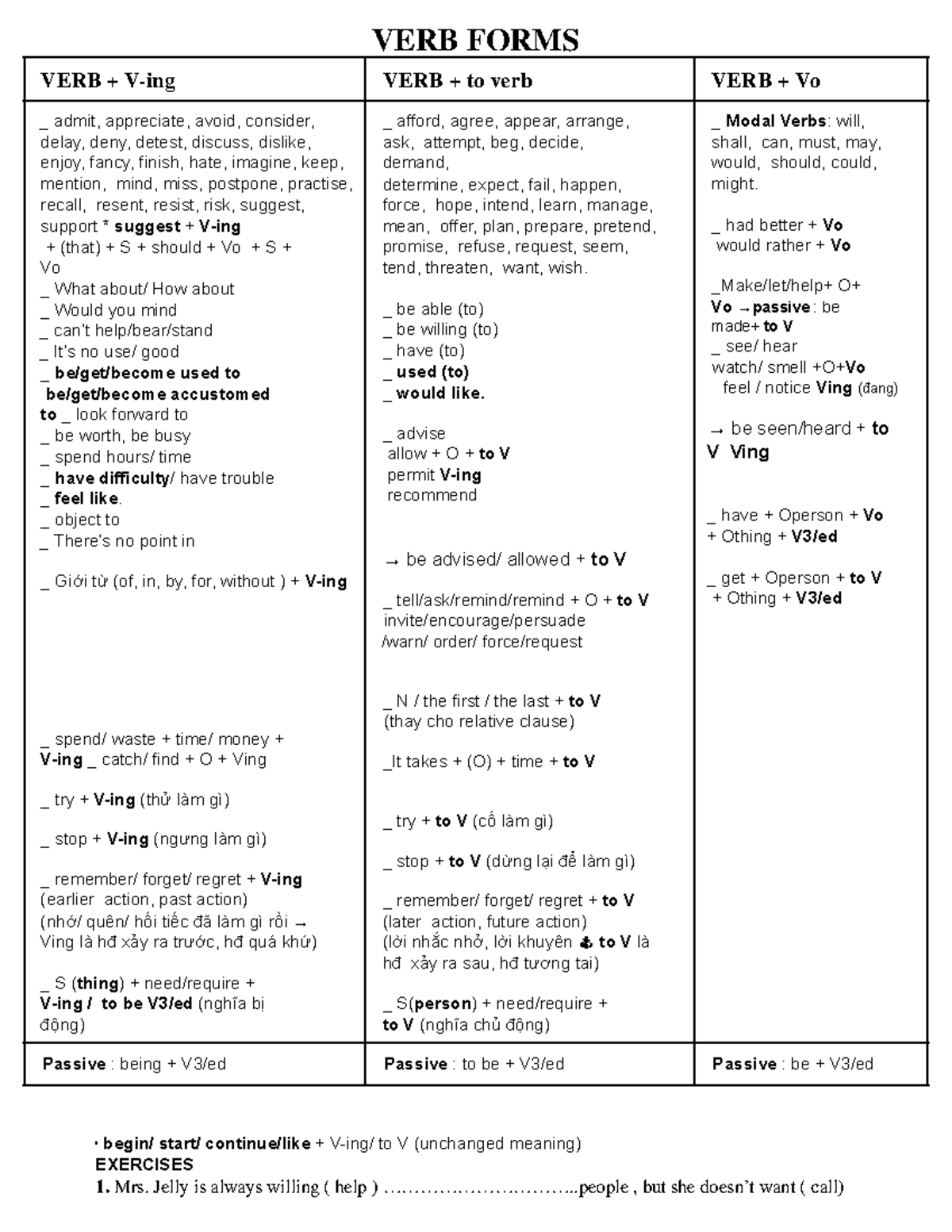 VING-TO V-VO Grammar Review for THPT Students - Studocu