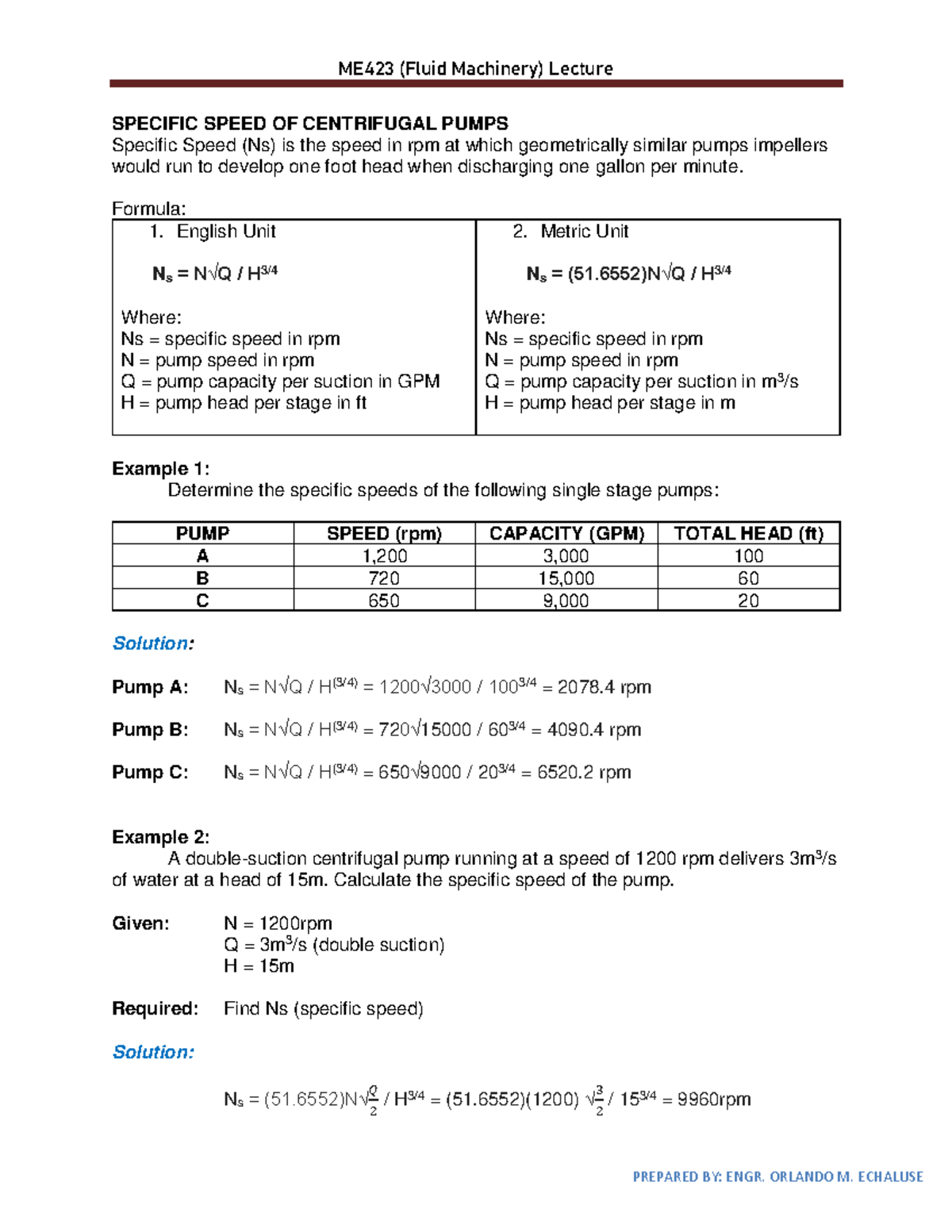 Fluid Machinery Final Exam: Understanding Pump Laws and Specific Speed ...