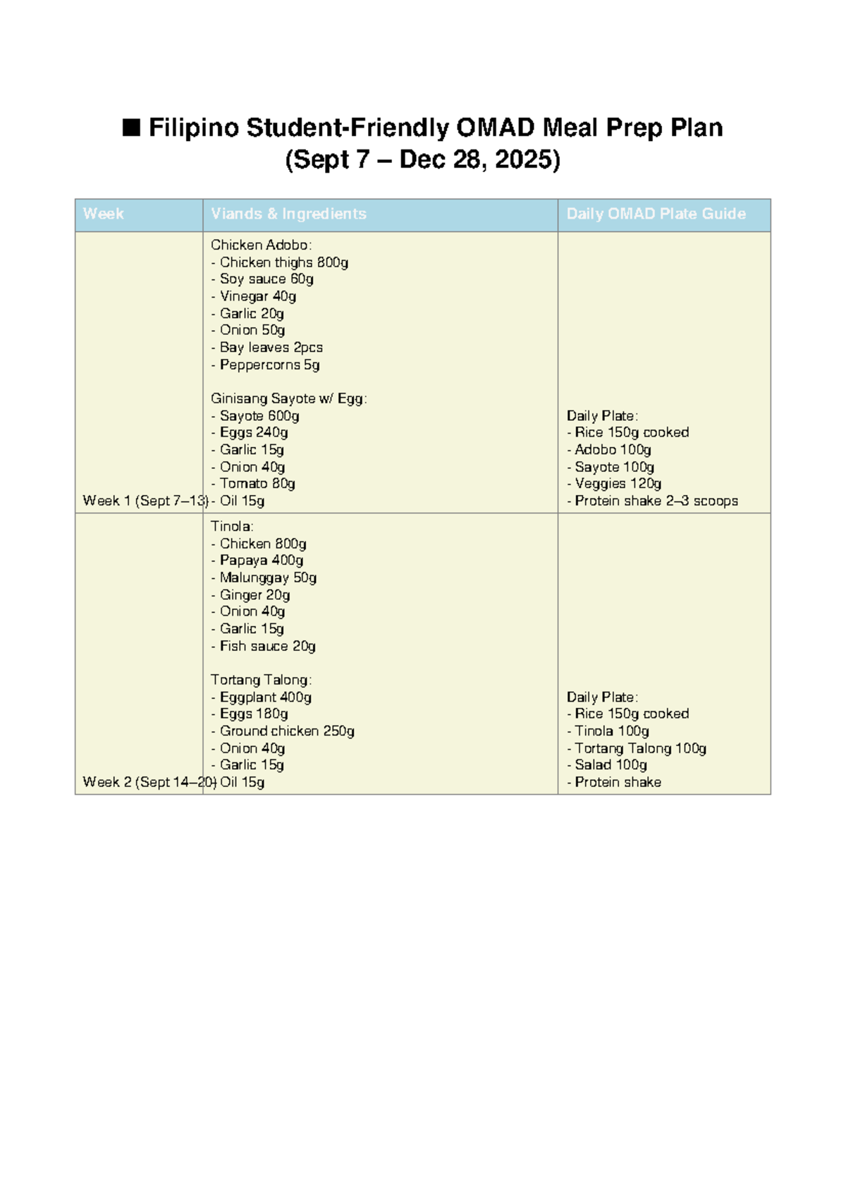 Filipino Student-Friendly OMAD Meal Prep Plan (Sept-Dec 2025) - Studocu