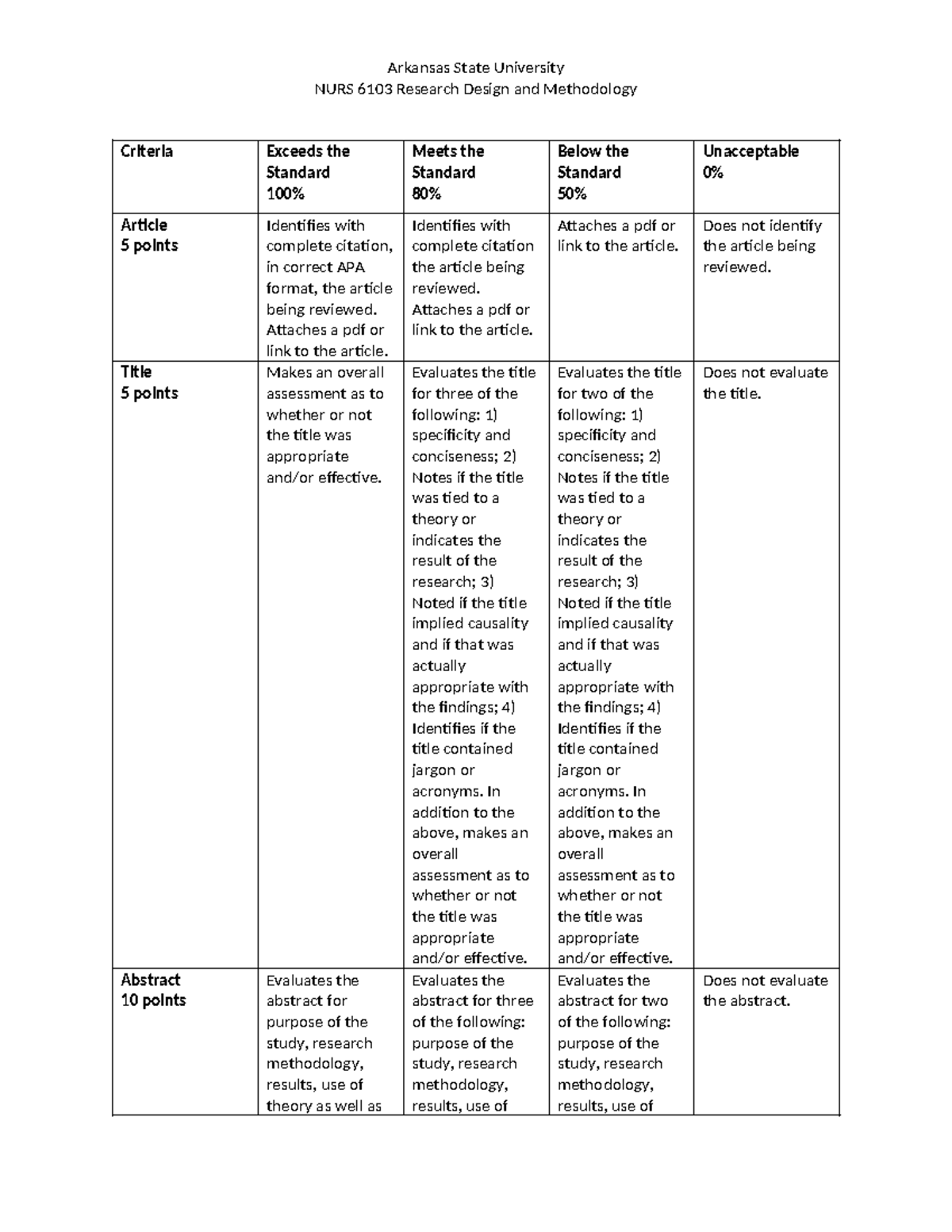NURS 6103 Article Critique Rubric: Research Design & Methodology - Studocu