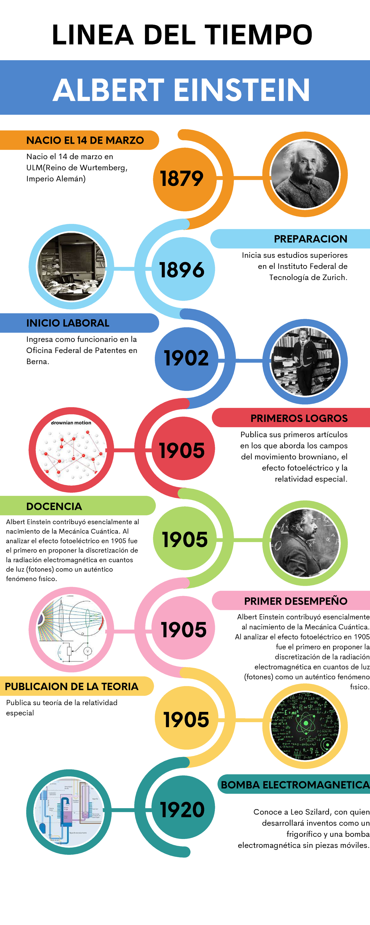 Lista De Logros De Albert Einstein