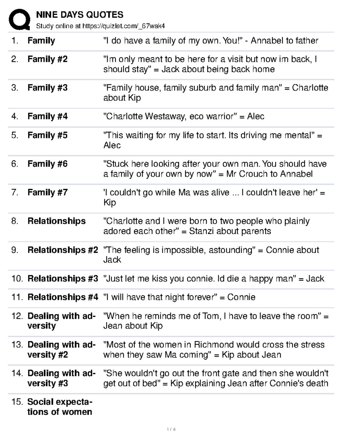 Nine Days Quotes 2 - Study online at quizlet/_67wak Family "I do have a ...