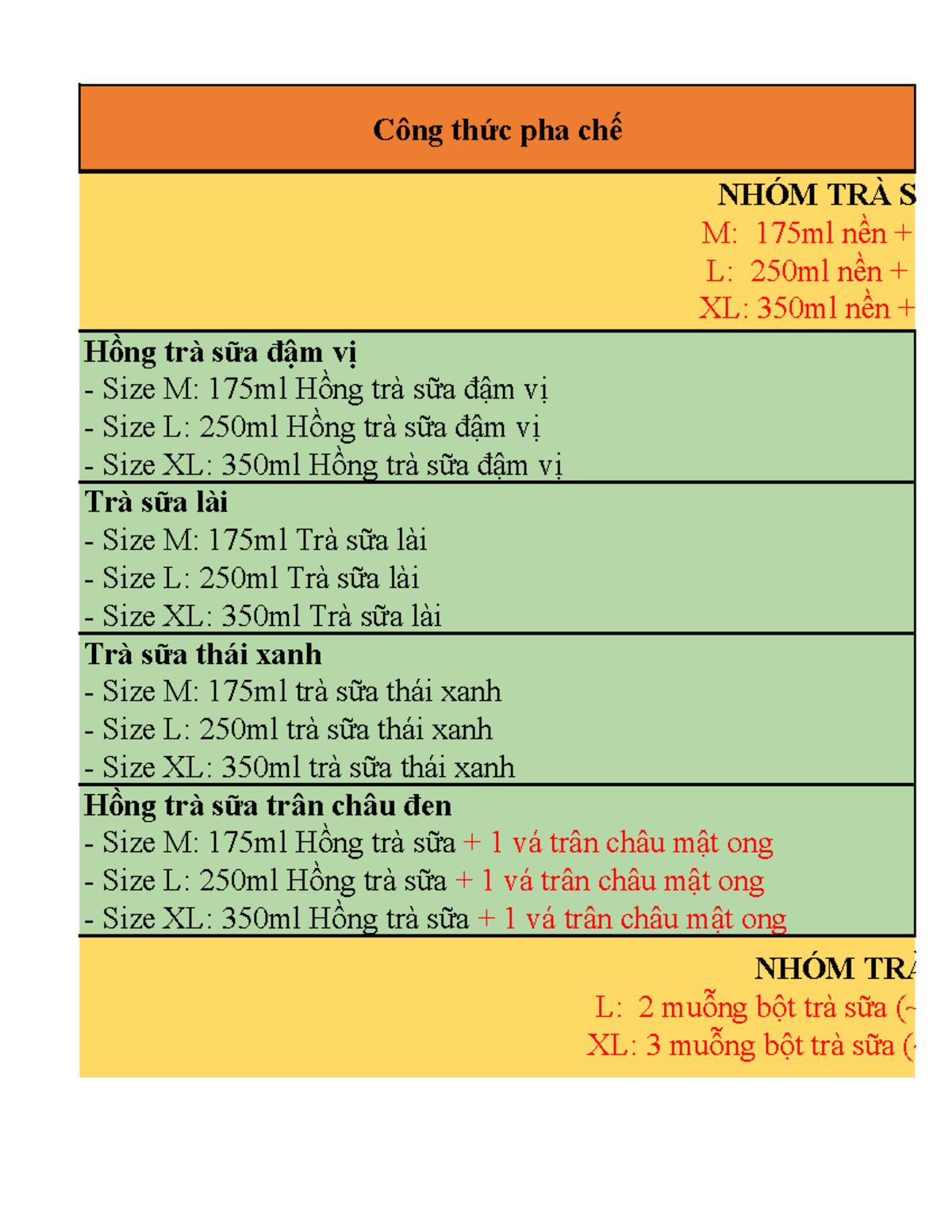 Công Thức Pha Chế Trà Sữa Tuibao - Nhóm M & P - Studocu
