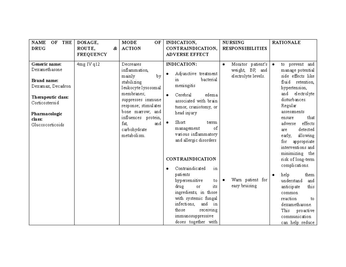 Dexamethasone Overview: Dosage, Action, Indications & Nursing Role ...