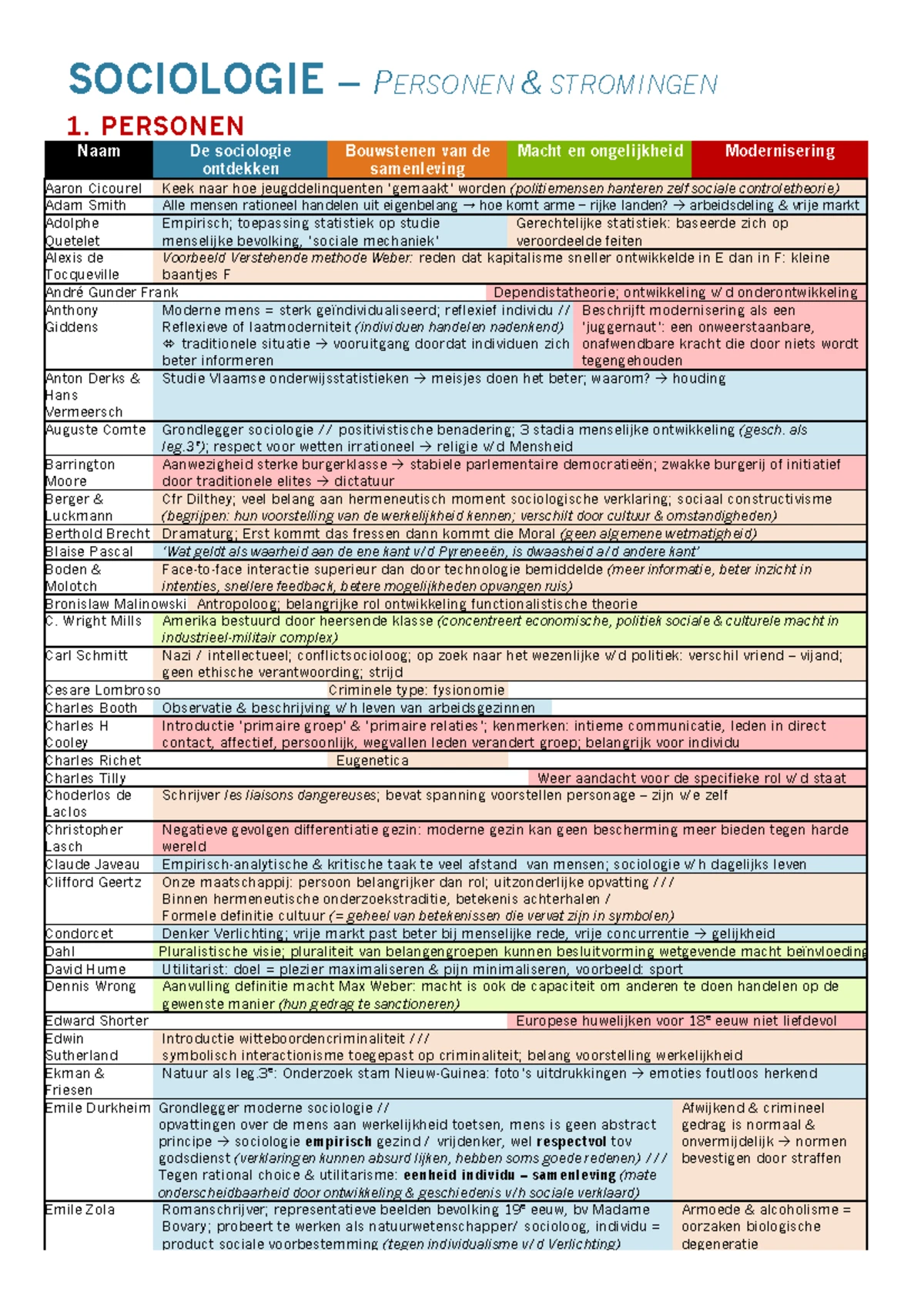 Het ecogram opstellen voor zorgverlening - Een ecogram maken Met een ...
