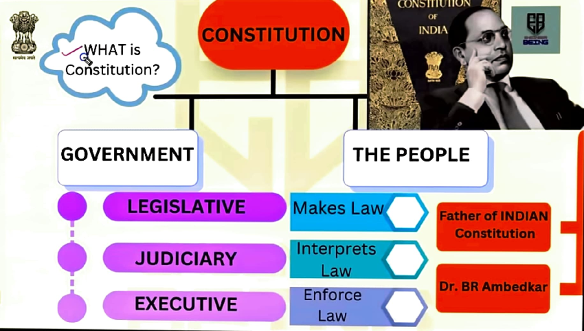 COI UNIT 1 - Overview of the Indian Constitution and Its Features - Studocu