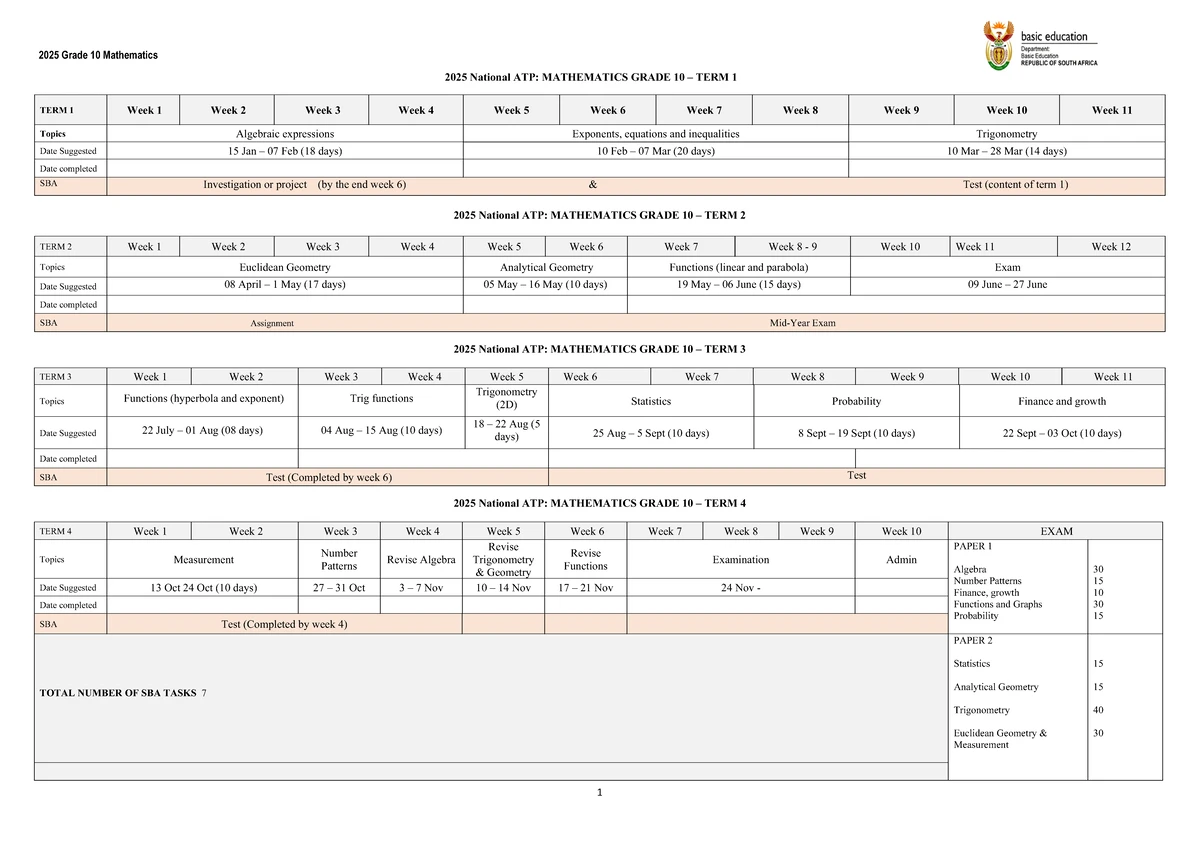 2025 Grade 10 Mathematics Term 1 Investigation and Topics Summary - Studocu
