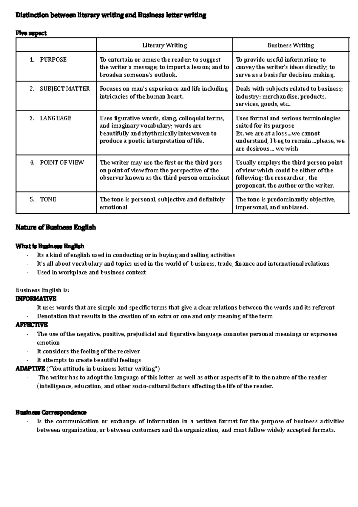 Distinction Between Literary Writing and Business Letter Writing (Notes ...