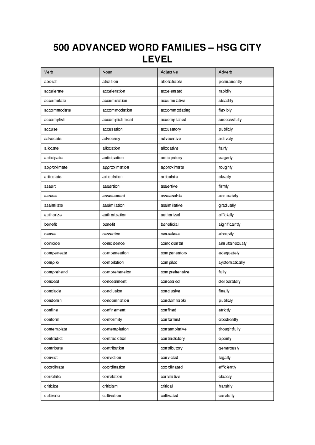 500 Advanced Word Families HSG: Verbs, Nouns, Adjectives, Adverbs - Studocu