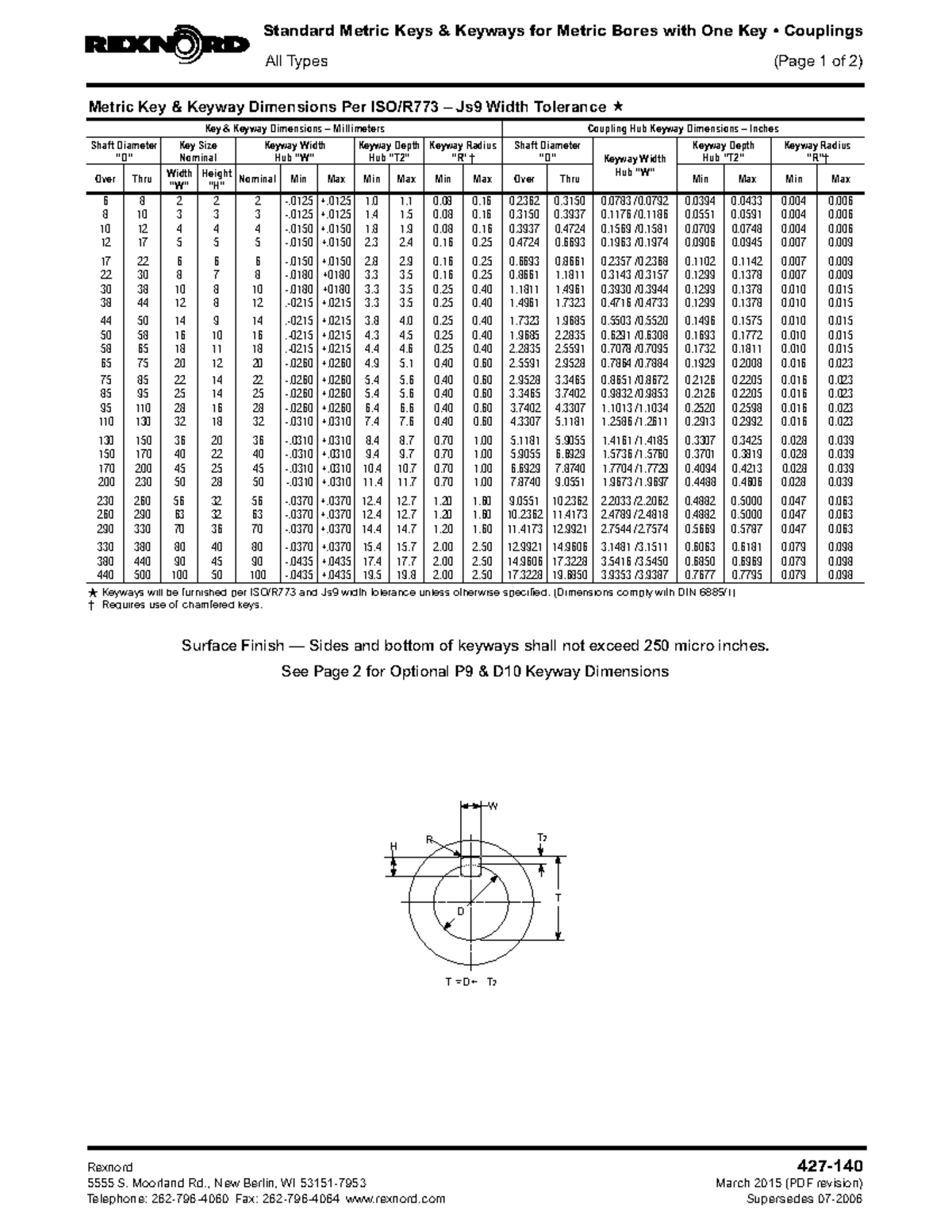 Standard Metric Key & Keyway Dimensions for Couplings (Page 1 of 2 ...