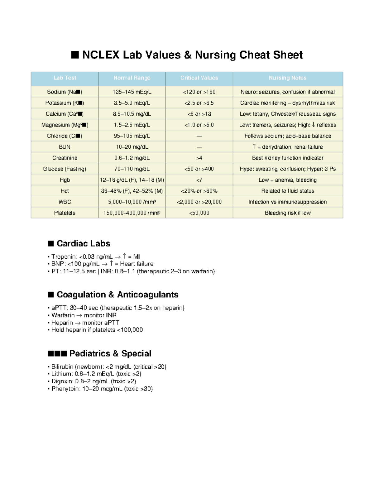 NCLEX Lab Values Cheat Sheet: Normal & Critical Ranges - Studocu