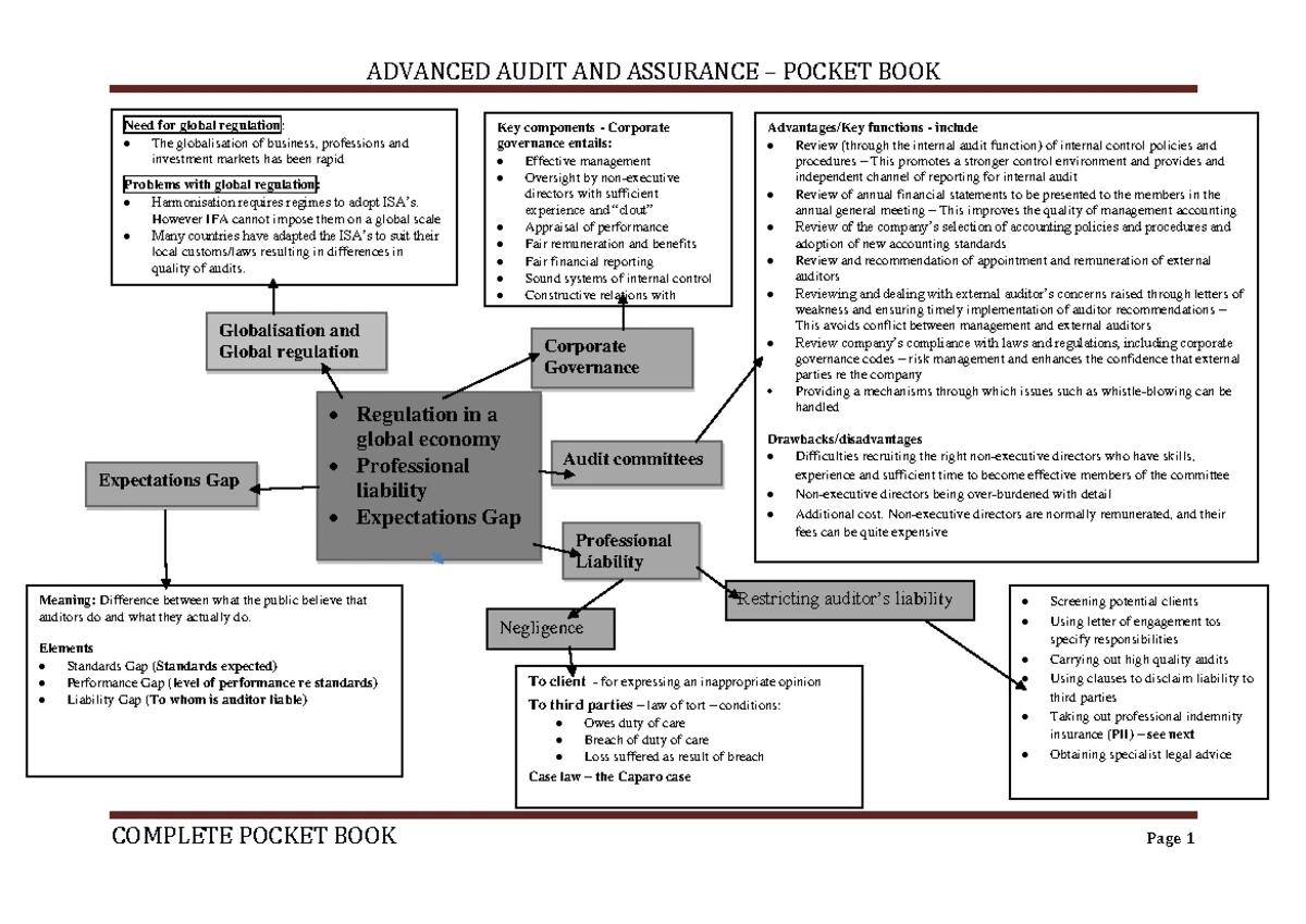 ACCA F8 - Complete short notes - AA/F8 – Audit and Assurance (Short ...