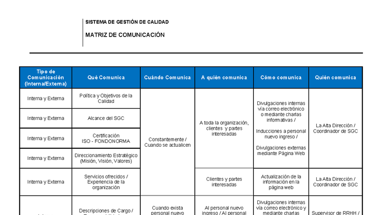Matriz de Comunicación ISO 9001: Sistema de Gestión de Calidad - Studocu
