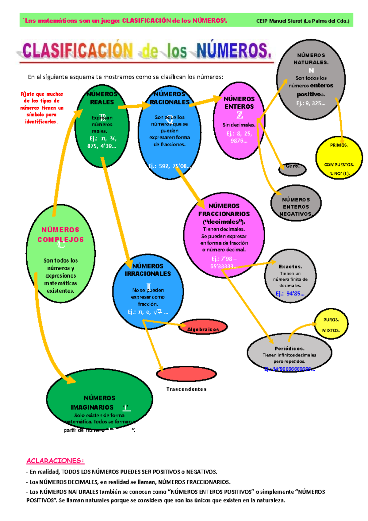 02 los numeros clasificacion - ####### `Las matemáticas son un juego ...