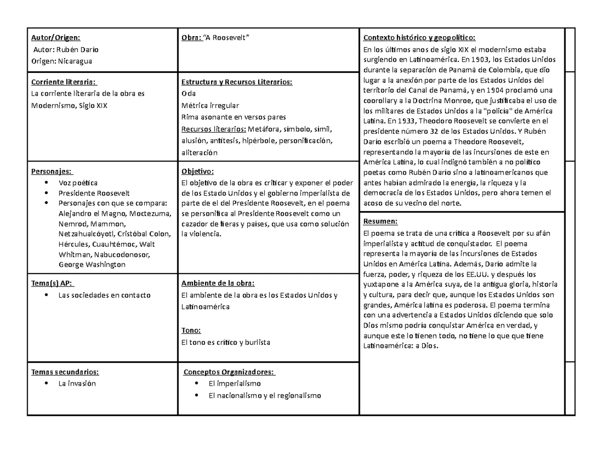 Mapa Conceptual - PIB Y PNB Producto Interno Bruto Caracteristicas Es ...