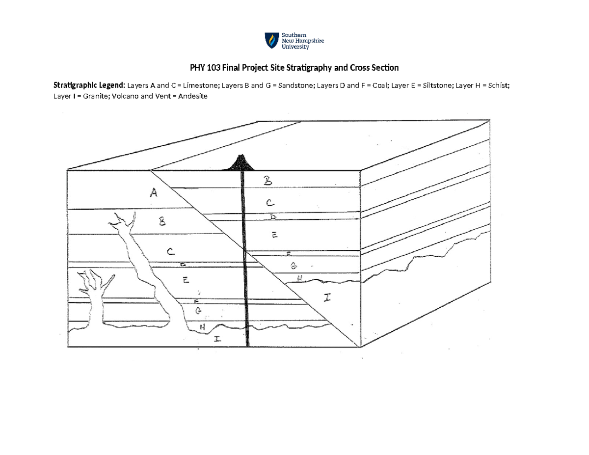 PHY 103 Final Project Stratigraphy and Cross Section - PHY103 - PHY 103 Final Project Site - Studocu